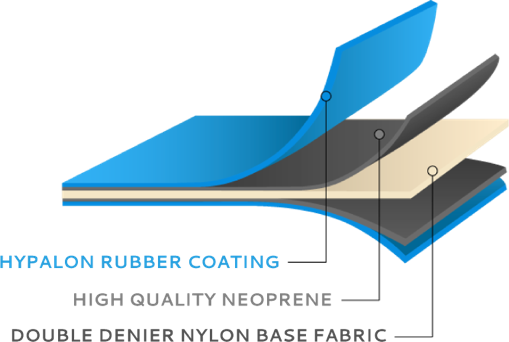 Hyside – Quality Rafts, Kayaks, and Catarafts